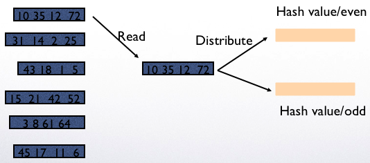 Query Processing — CSCI 4380 Database Systems 1 documentation